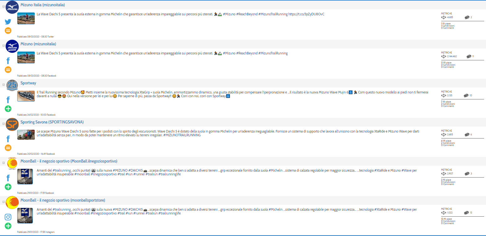 Social | Overview – JV International